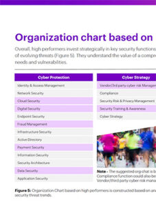 RH-ISAC | Resources - RH-ISAC